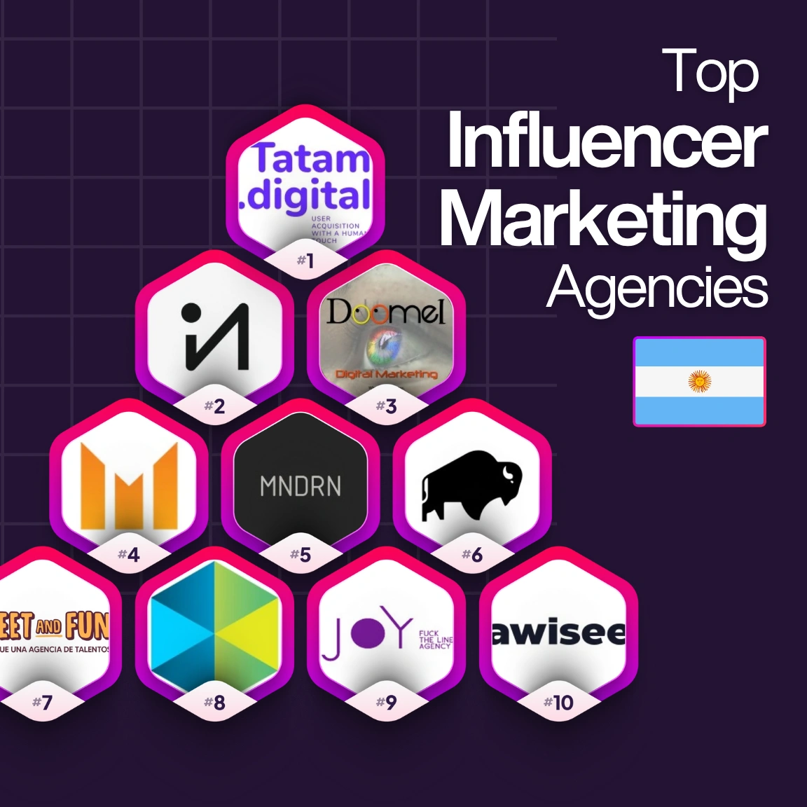 Los 20 principales influencers de la moda en 2025 - Favikon